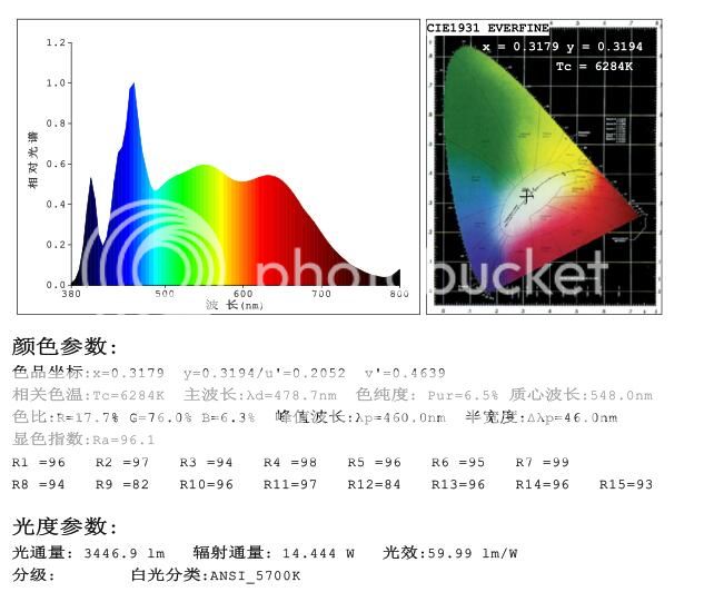 Yuji LED Aquarium Light | The Planted Tank Forum